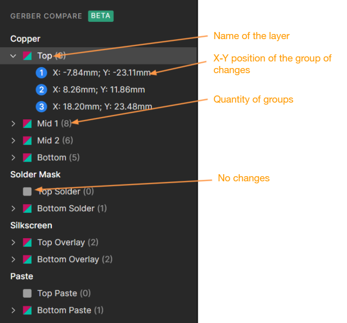 Gerber Compare | Version Control | Video Tutorials | Learn Altium 365