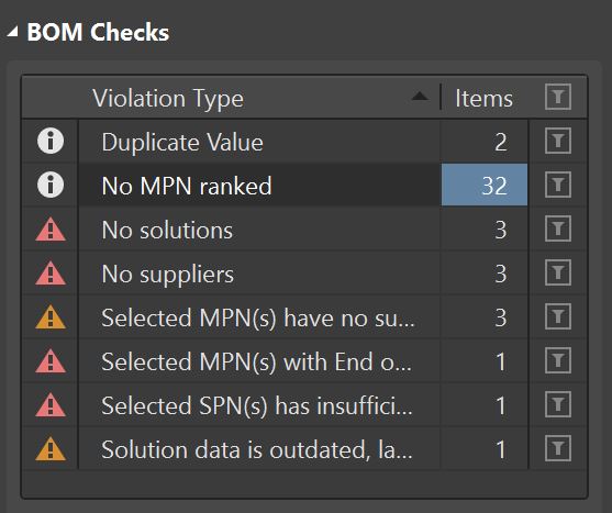 ActiveBOM | Component and Library Management | Video Tutorials | Learn Altium 365