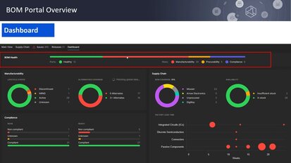 Altium 365 Getting Started User Guide & Video Tutorials | Learn Altium 365